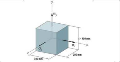 Solved The plate whose dimensions are given in the next | Chegg.com