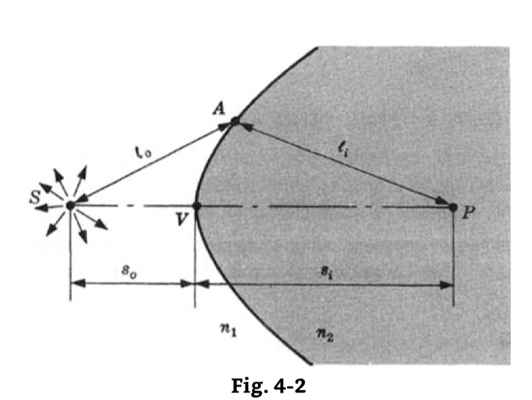 return to cartesian ovoid depicted in fig. 4-2, page | Chegg.com