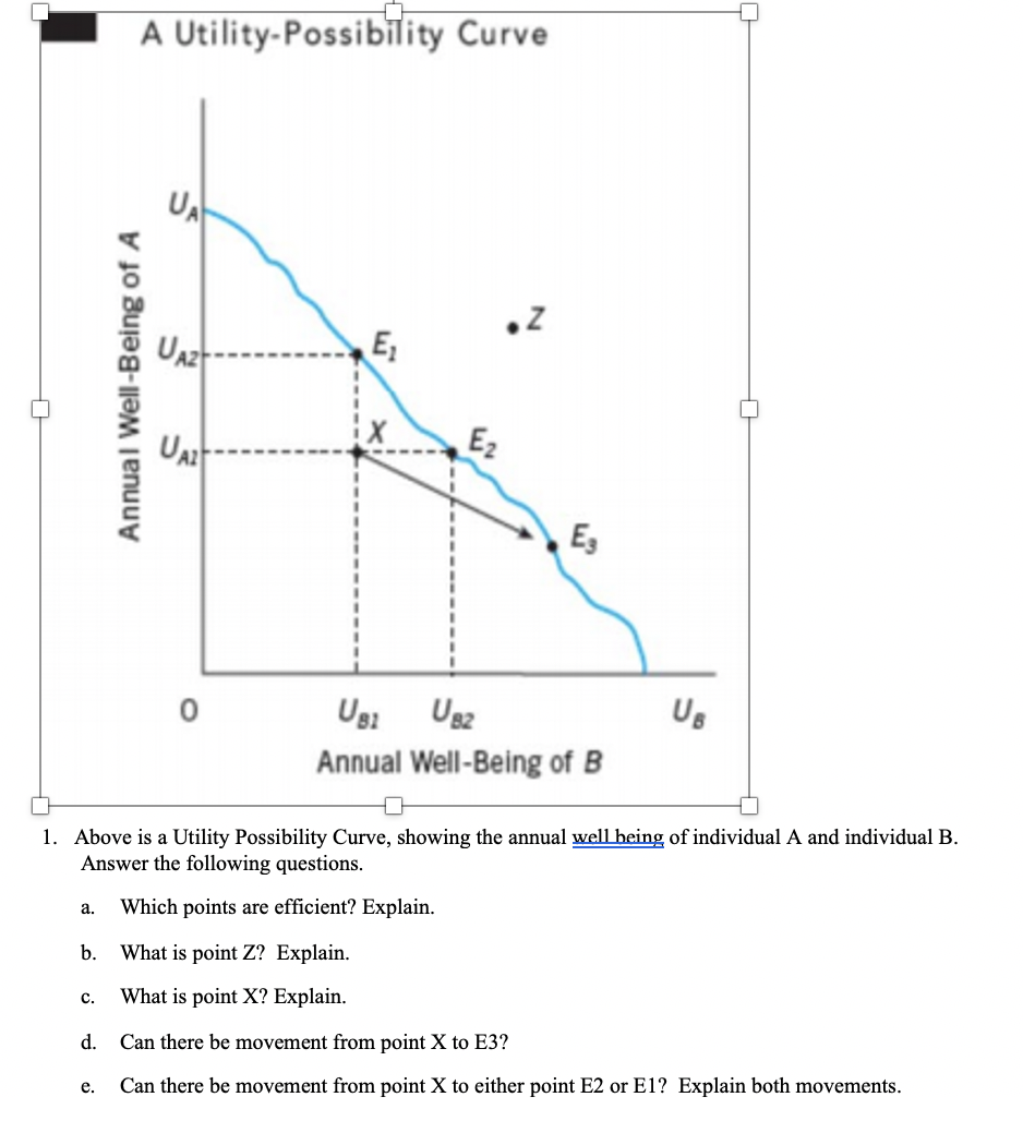 Solved A Utility-Possibility Curve UAI z UAZH E Annual | Chegg.com