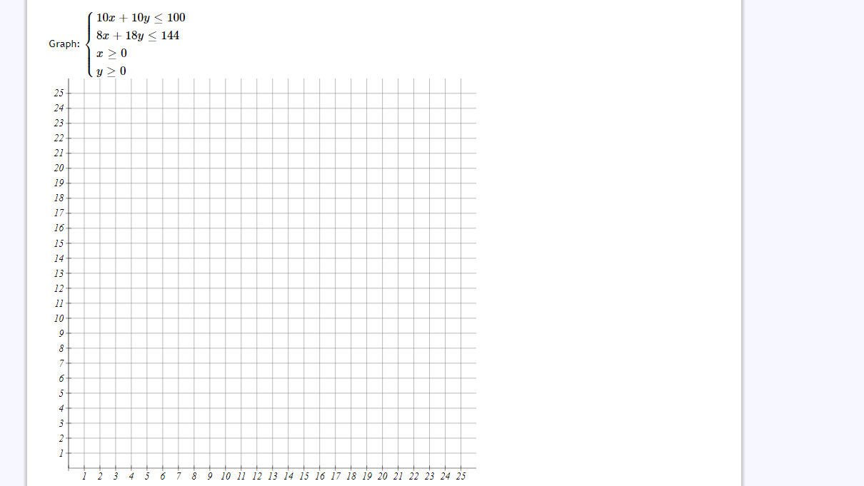Solved ⎩⎨⎧10x+10y≤1008x+18y≤144x≥0 | Chegg.com