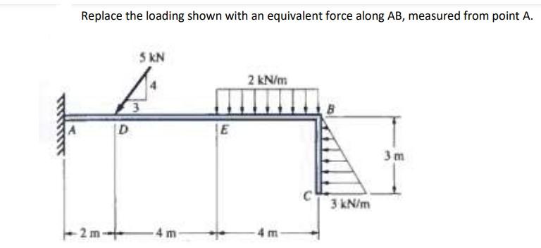 Solved Replace the loading shown with an equivalent force | Chegg.com