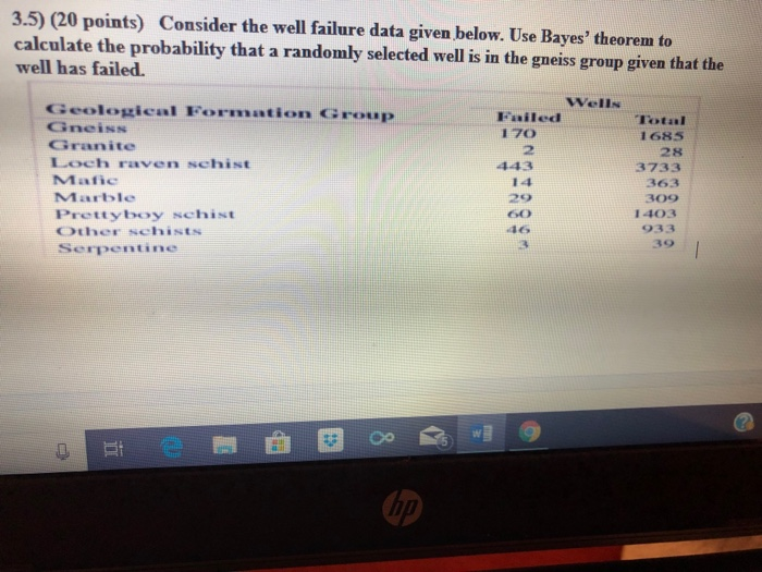 Solved 3.5) (20 points) Consider the well failure data given | Chegg.com