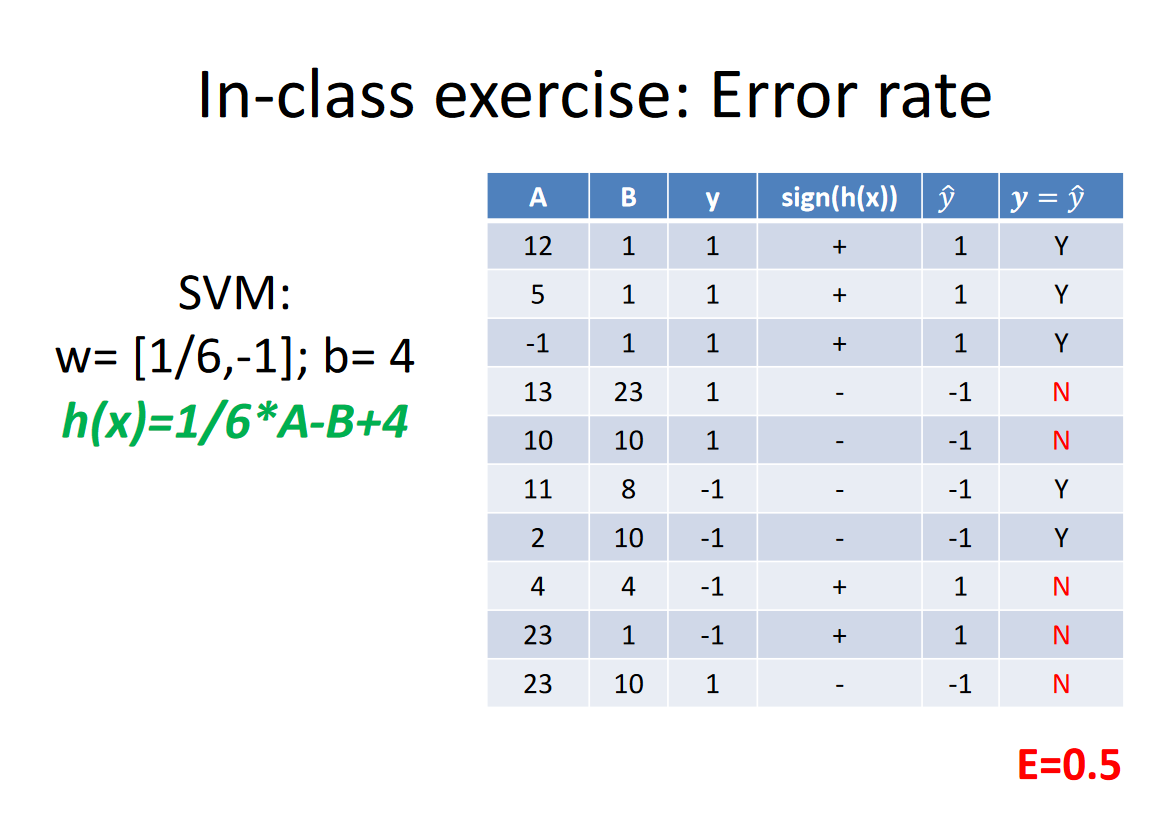 Solved 12. ROC and Precision-recall: Consider the SVM | Chegg.com