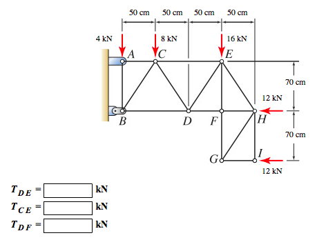 Solved The structure shown below is supported by a pin at | Chegg.com