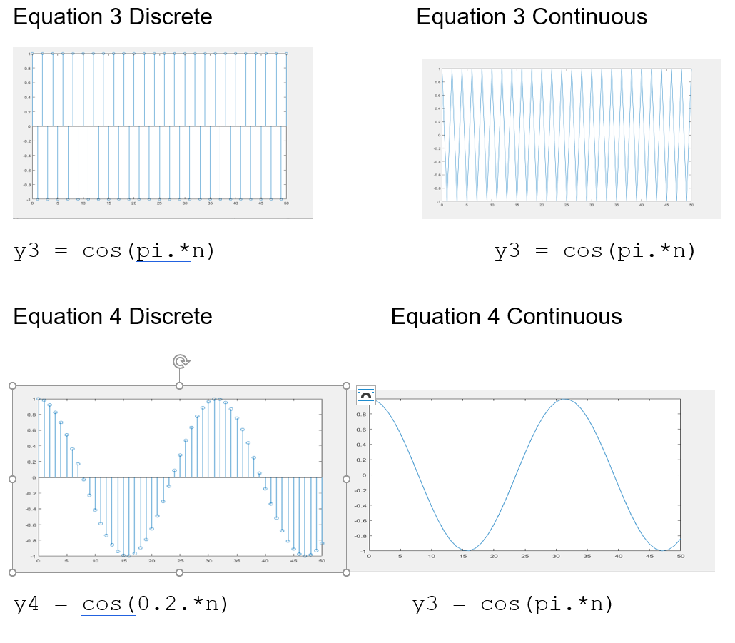 Solved Equation 3 Discrete Equation 3 Continuous ba 06 02 2 | Chegg.com