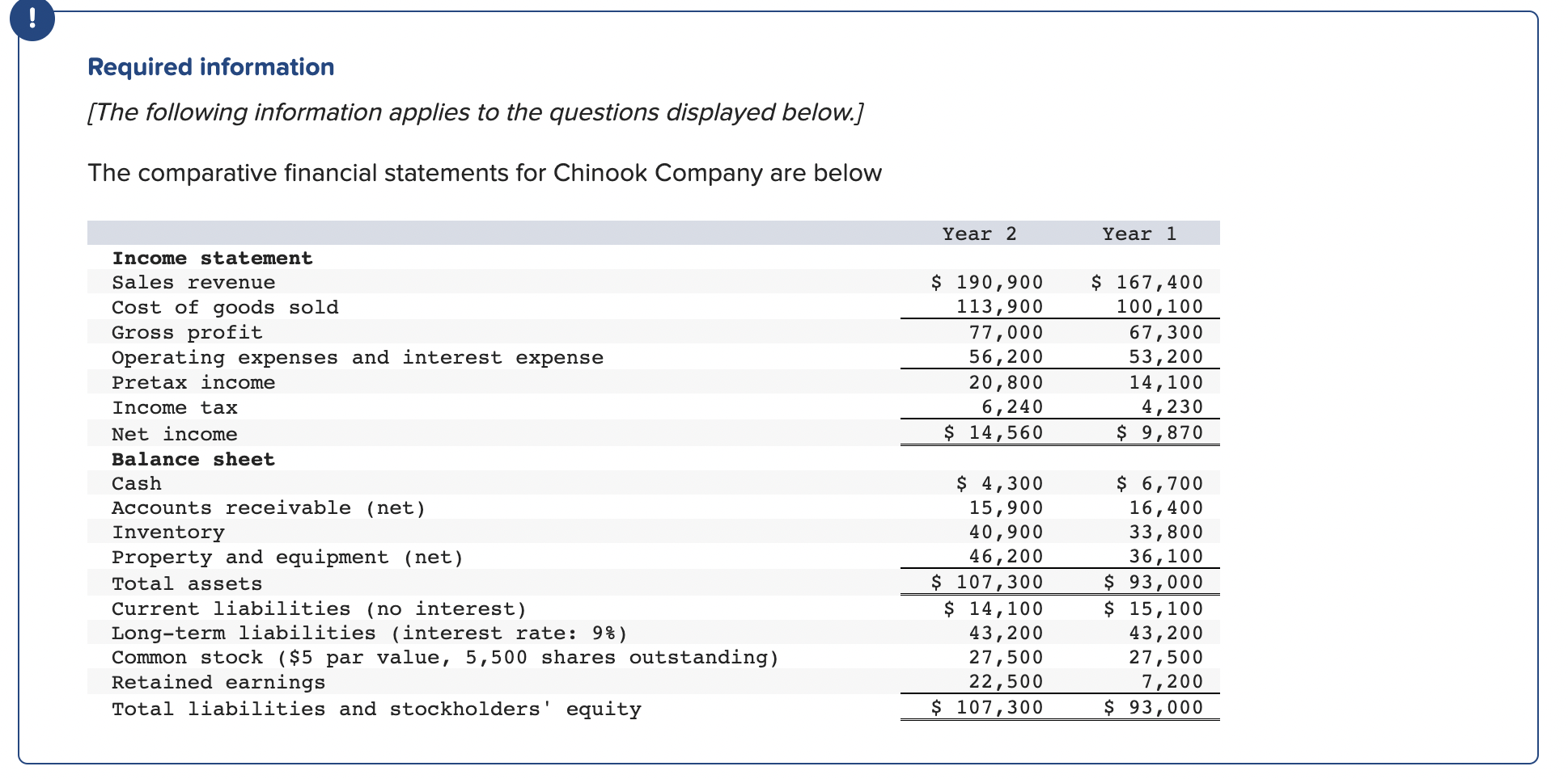 Solved Required information [The following information | Chegg.com