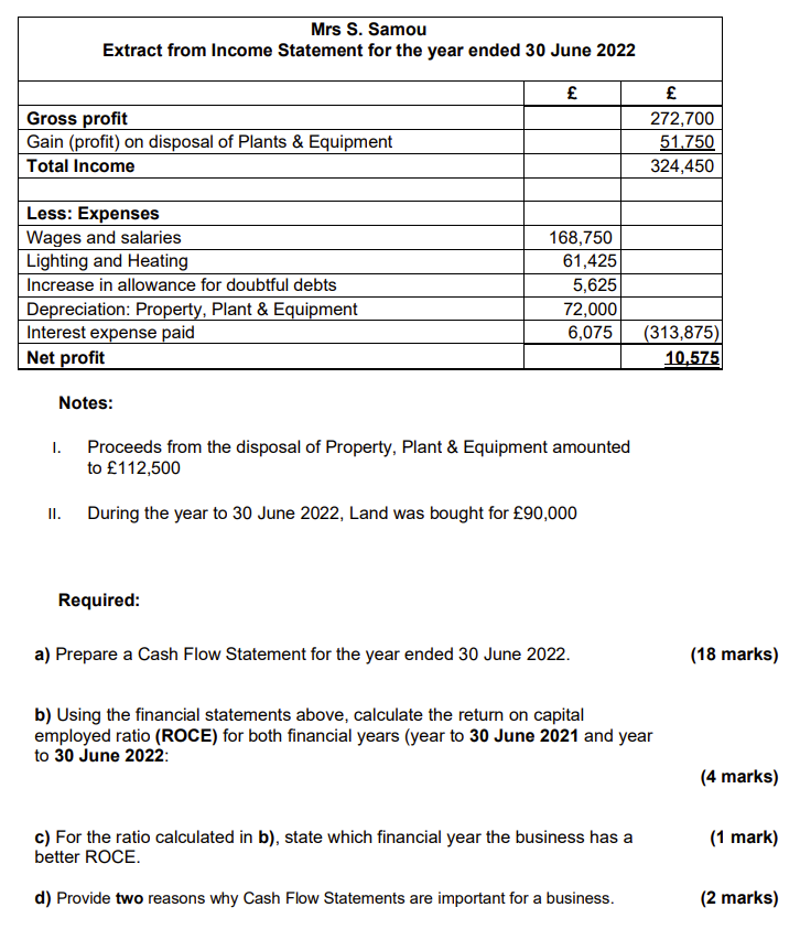 Solved Question 2 [25 Marks] The Extract of Income Statement | Chegg.com