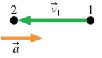 Solved A particle undergoes acceleration 𝑎⃗ while moving | Chegg.com