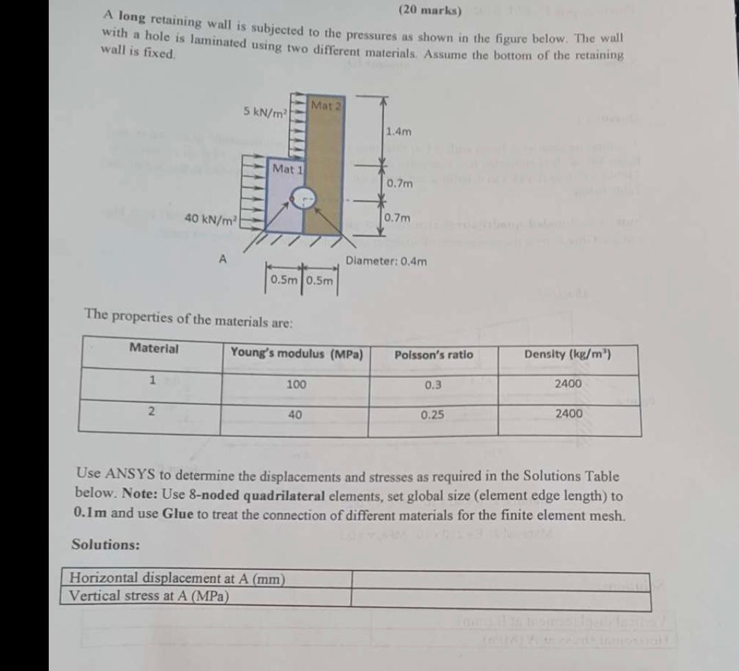 Solved (20 marks) A long retaining wall is subjected to the | Chegg.com