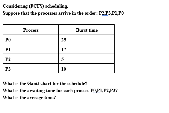 Solved Considering (FCFS) scheduling. Suppose that the | Chegg.com