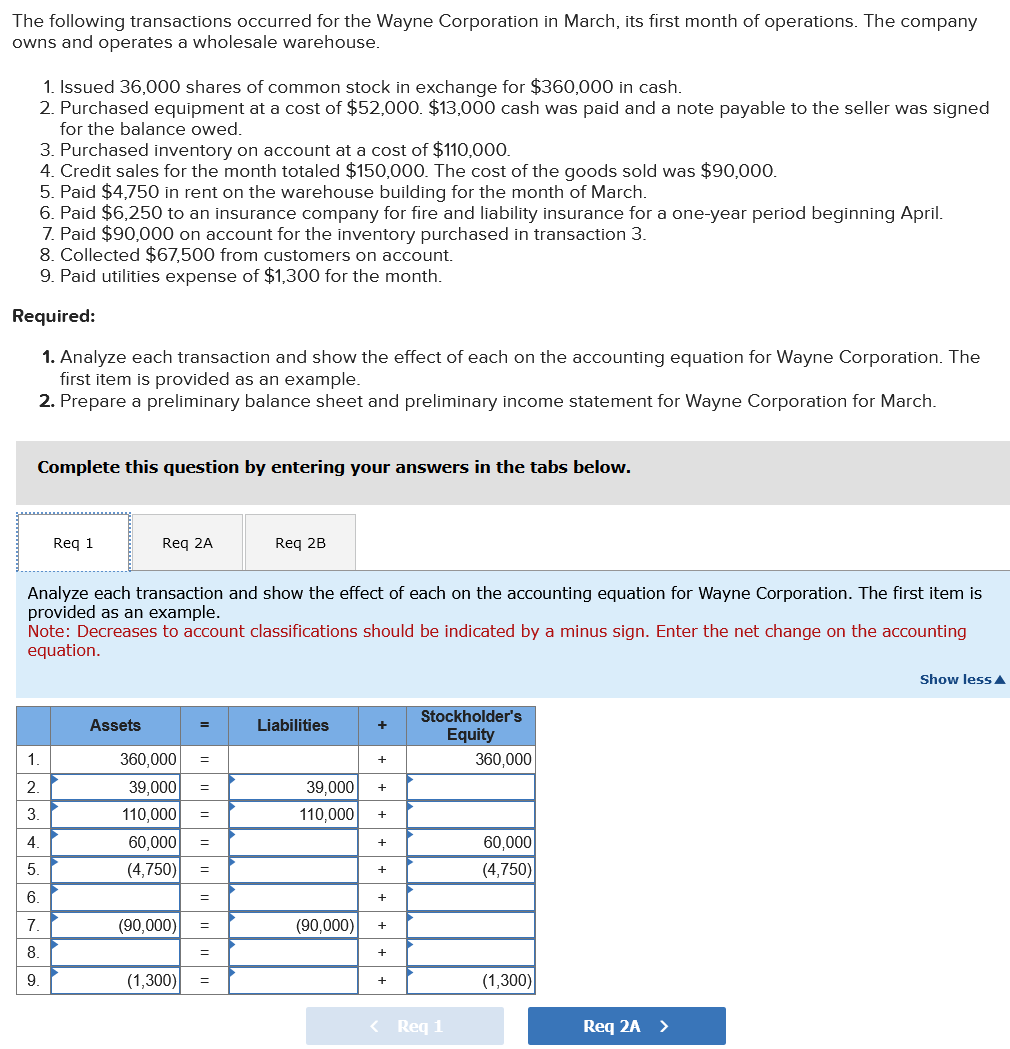 Solved The following transactions occurred for the Wayne | Chegg.com
