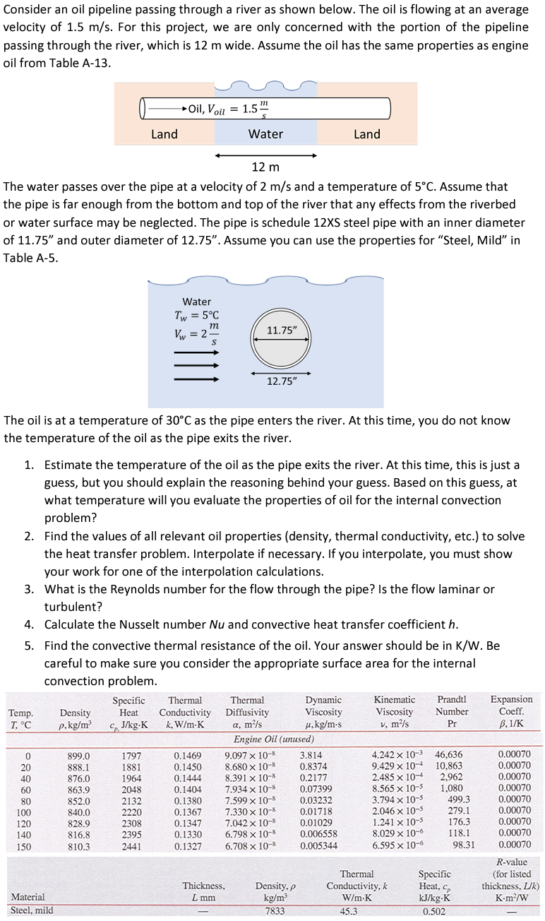 Consider an oil pipeline passing through a river as | Chegg.com