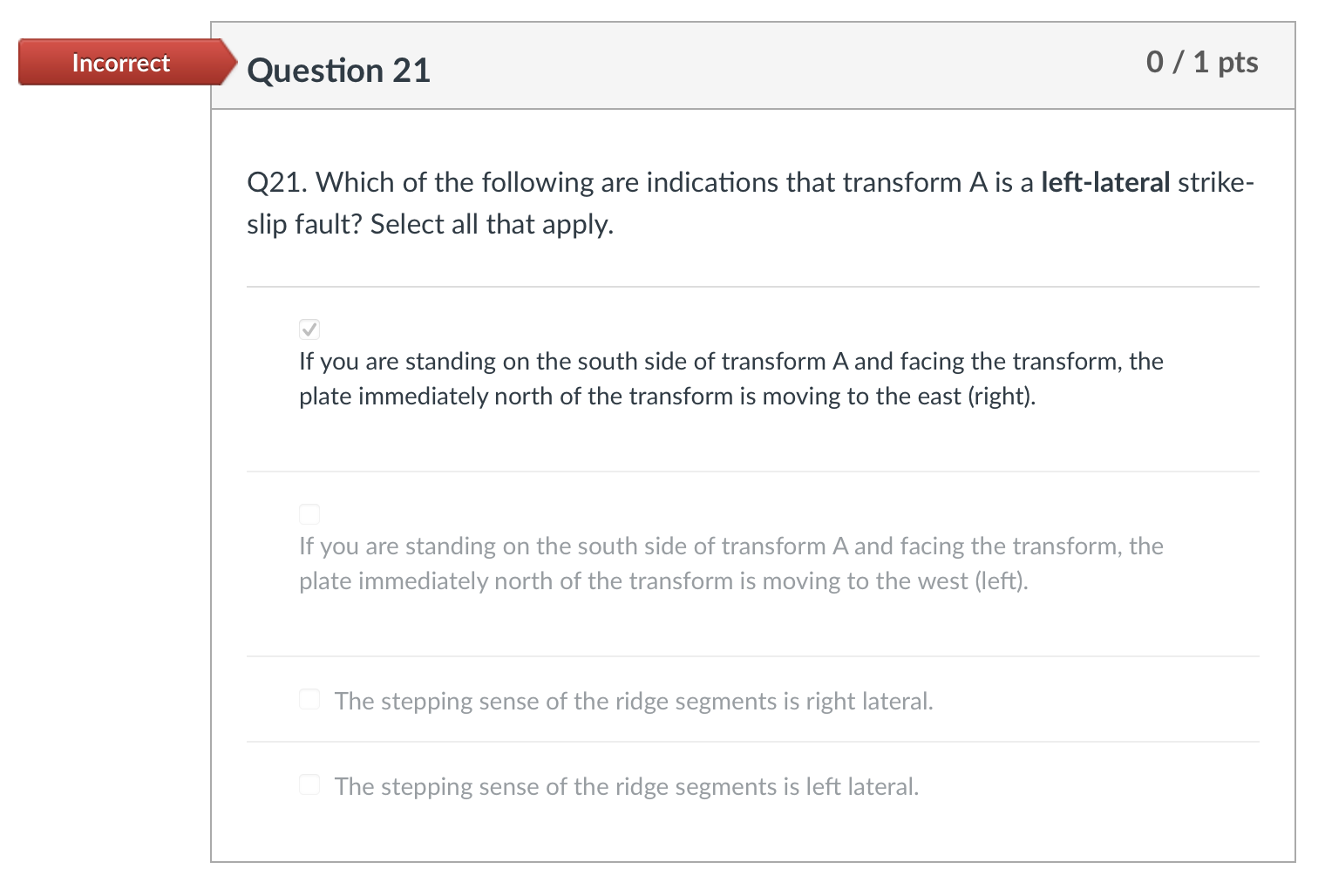 Solved Q21. Which of the following are indications that | Chegg.com