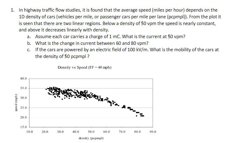 Solved 1. In highway traffic flow studies, it is found that | Chegg.com