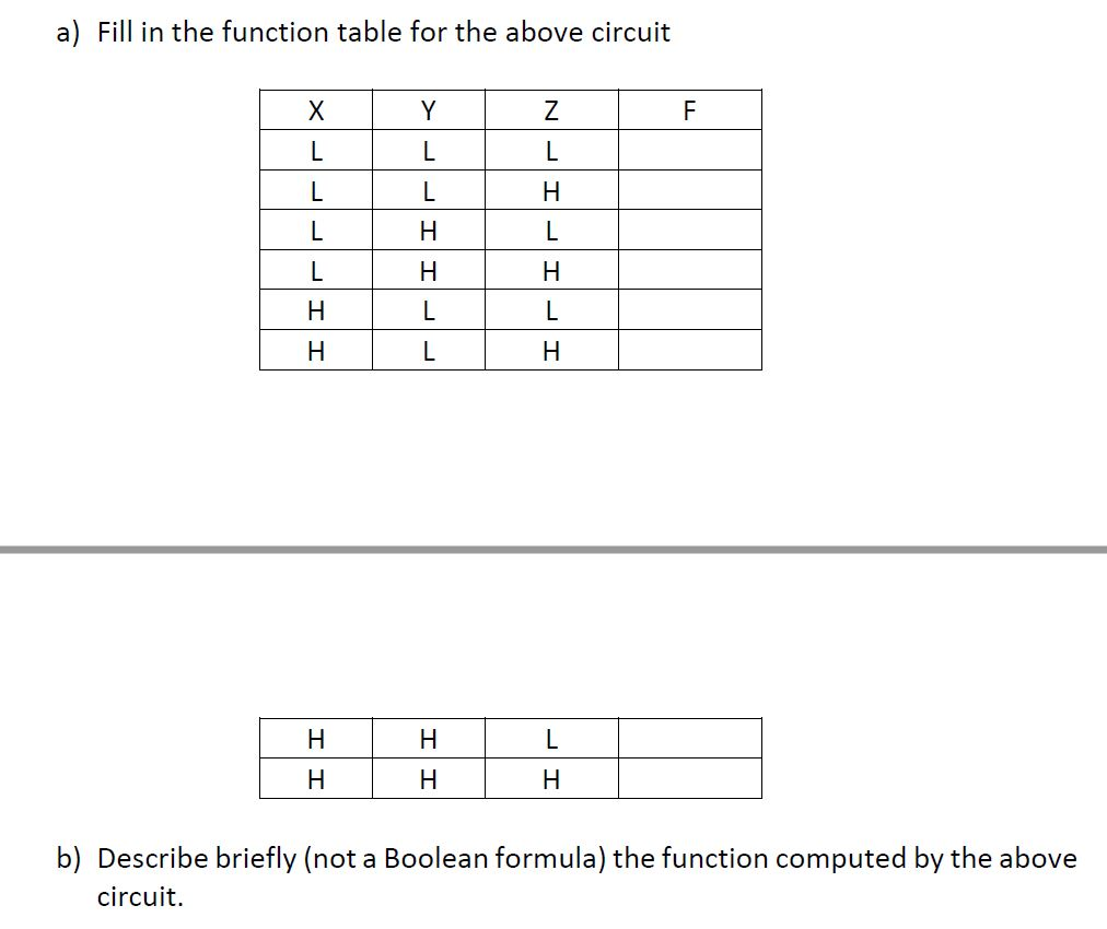 Solved ECE 327: Problem 1) [CMOS logic circuit] The CMOS | Chegg.com