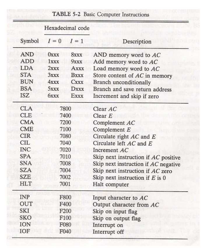 Solved Q.No. 5: Consider the instruction formats of the | Chegg.com