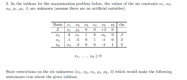Solved 2. In the tableau for the maximization problem below, | Chegg.com