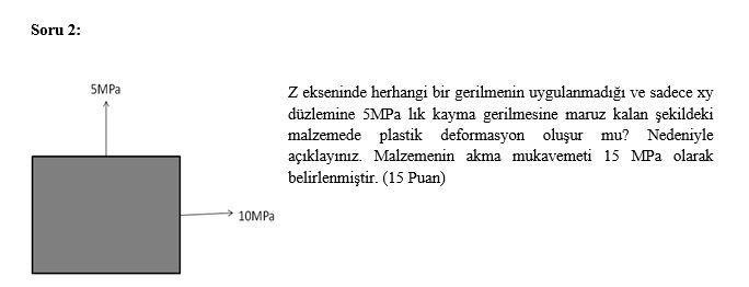 Solved Does plastic deformation occur in the shaped material | Chegg.com