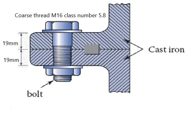 Solved Coarse thread M16 class number 5.8 19mm > Cast iron | Chegg.com