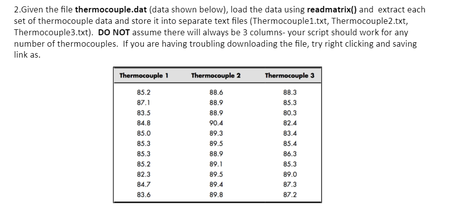 Solved 2. Given the file thermocouple.dat (data shown | Chegg.com