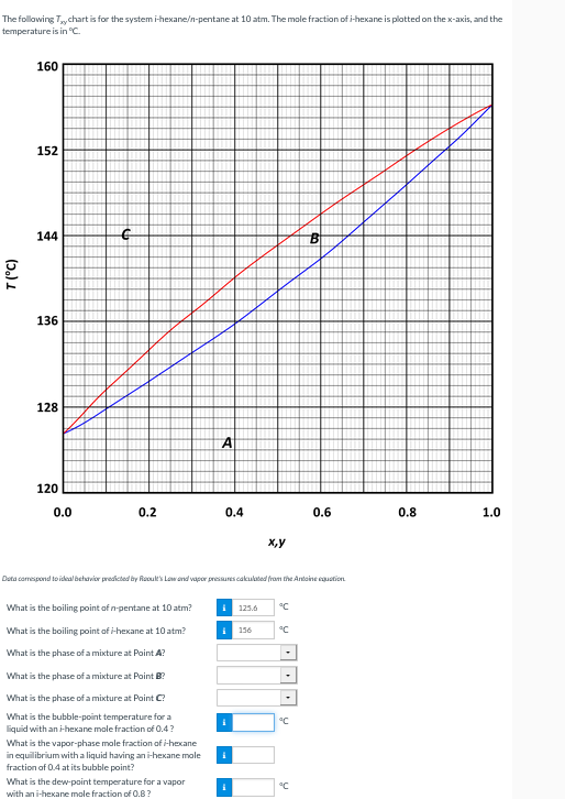 Solved The following Ty chart is for the system | Chegg.com