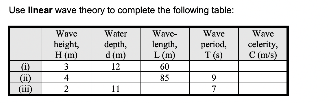 Solved Use linear wave theory to complete the following | Chegg.com