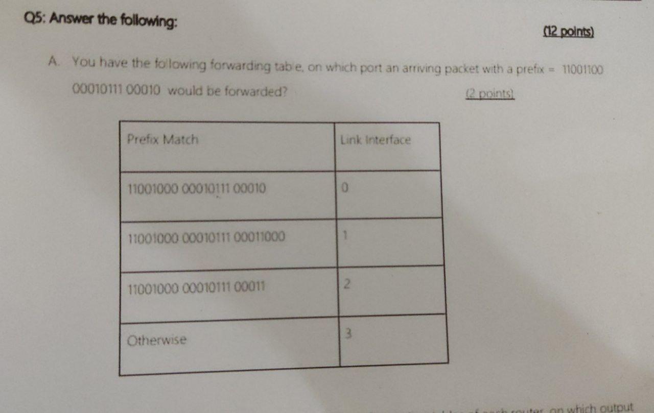 OS: Answer the following: (12 points) A. You have the | Chegg.com