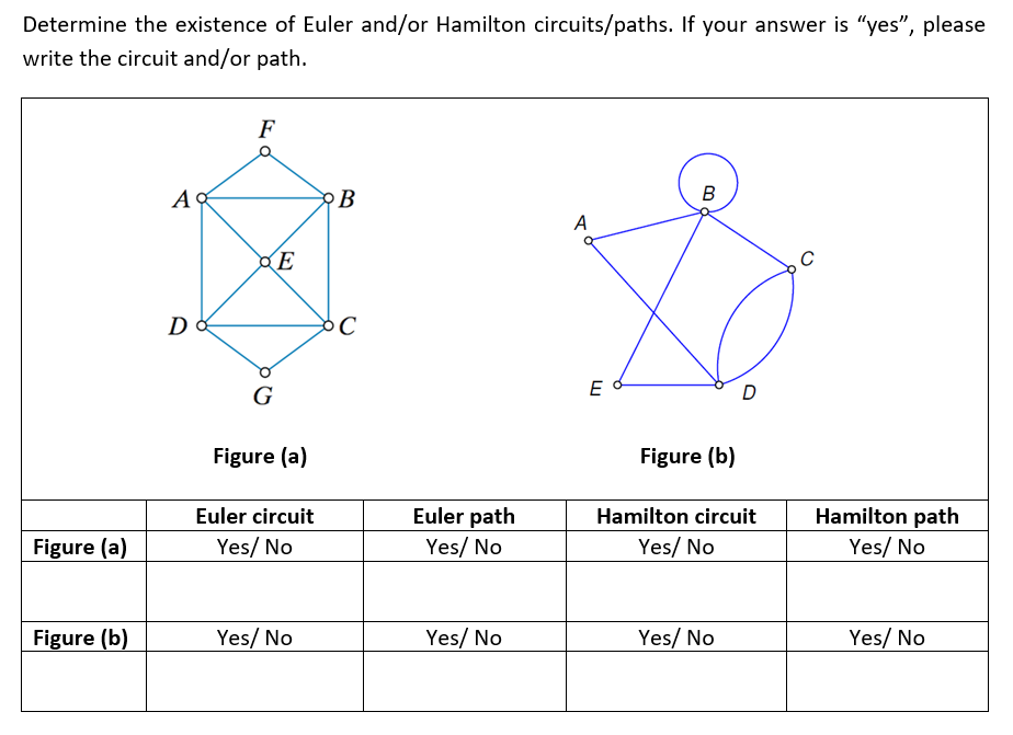 Solved Determine the existence of Euler and/or Hamilton | Chegg.com