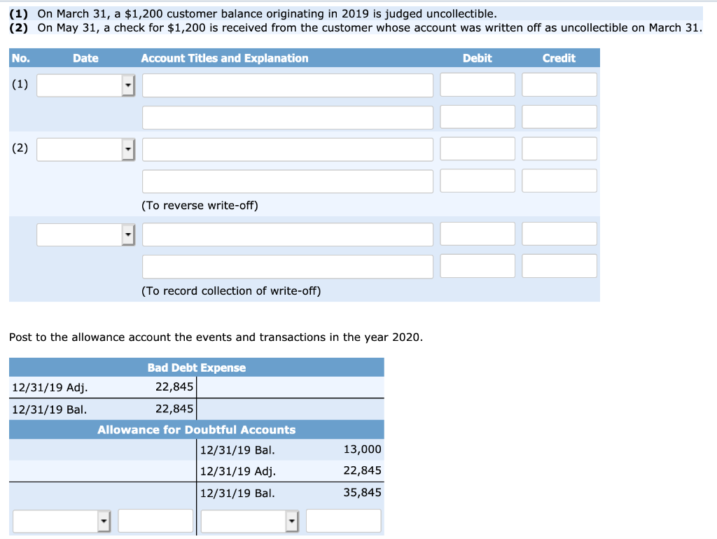 Solved Not Yet Due Number of Days Past Due Over 1-30 31-60 | Chegg.com