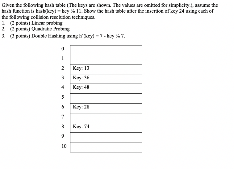 Solved Given the following hash table (The keys are shown. | Chegg.com