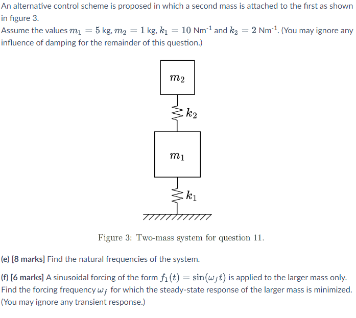 The step response of a mass-spring-damper system is | Chegg.com