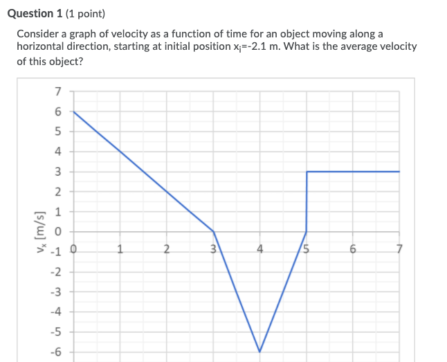 Solved Question 1 (1 point) Consider a graph of velocity as | Chegg.com