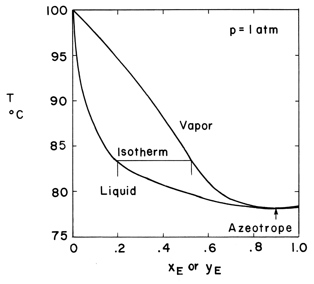 Solved at what temperature does the mixture first begin to | Chegg.com