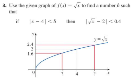 Solved 3. Use the given graph of f(x)=x to find a number δ | Chegg.com