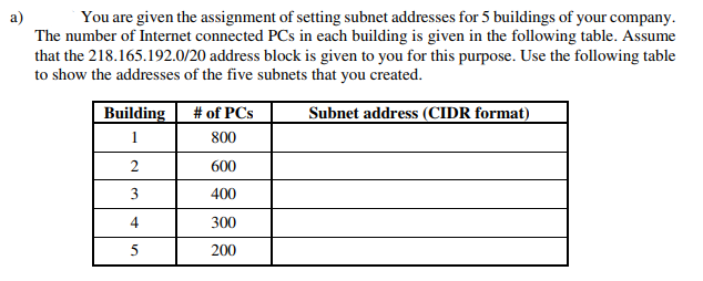 Solved a) You are given the assignment of setting subnet | Chegg.com