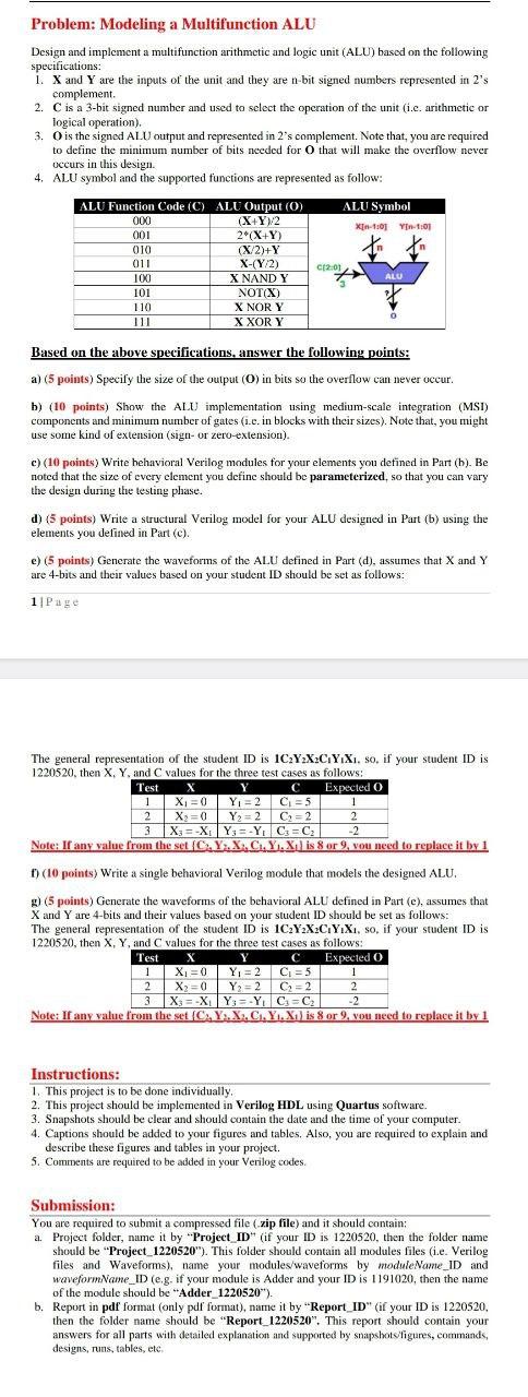 Solved Problem: Modeling a Multifunction ALU Design and | Chegg.com