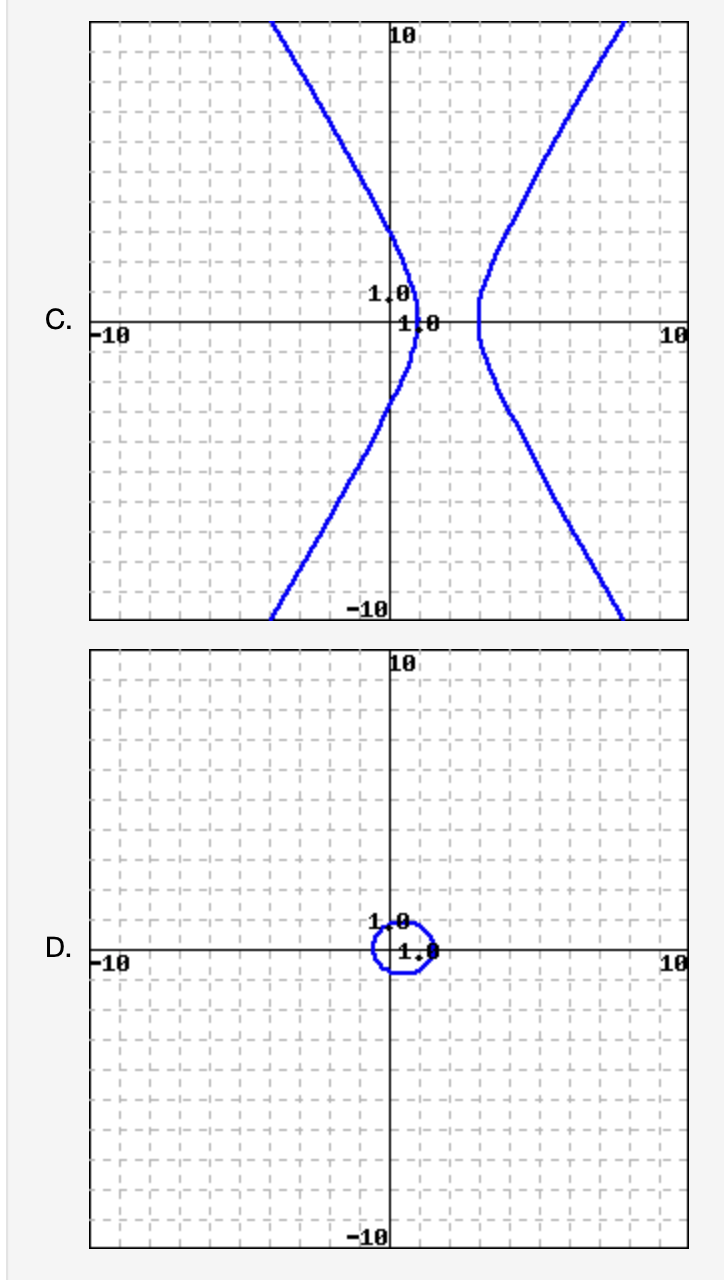 Solved (1 point) Consider the conic section r = 4 1 – 6 | Chegg.com
