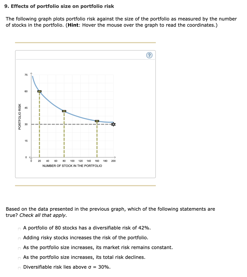 Solved 9. Effects of portfolio size on portfolio risk The | Chegg.com