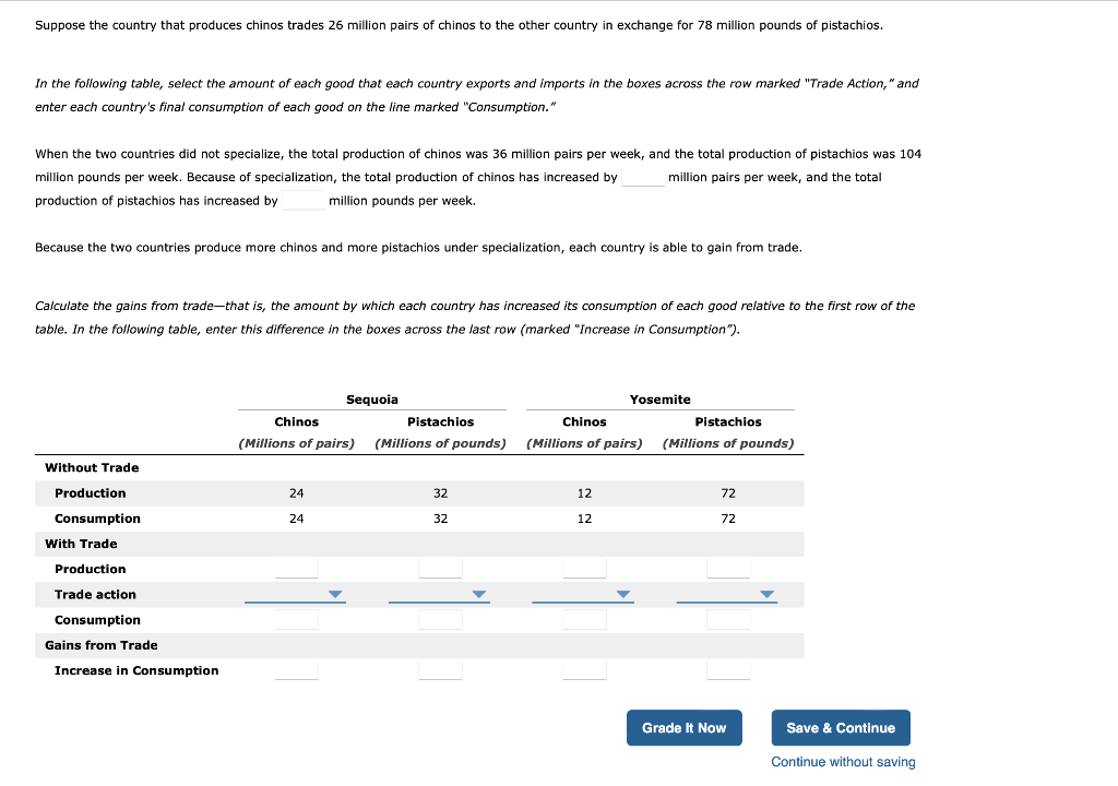 Solved Suppose there exist two imaginary countries, Sequoia | Chegg.com
