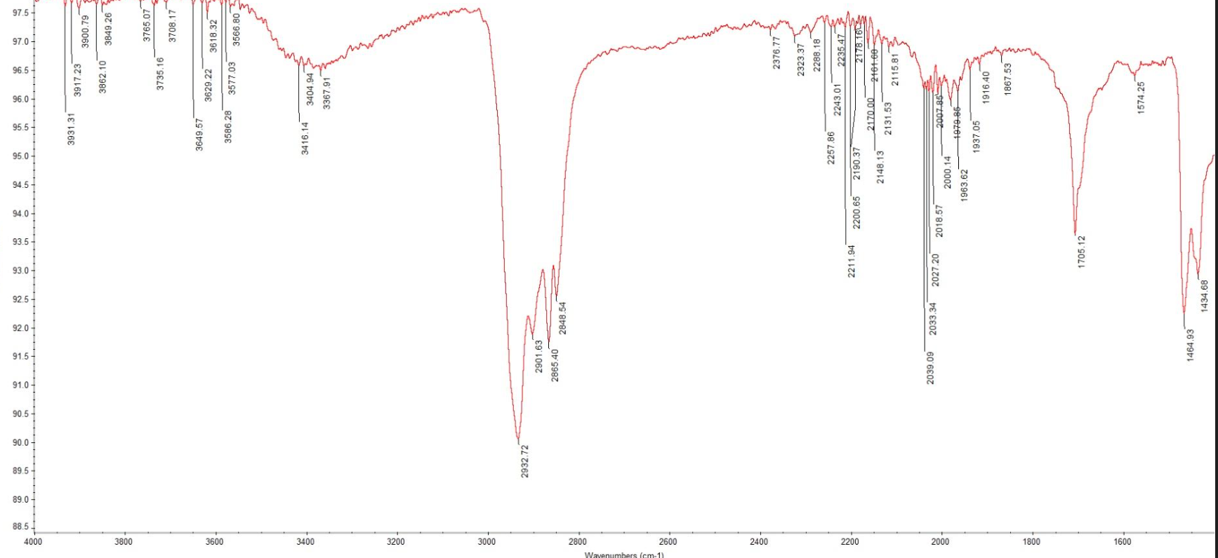 IR data please FT-IR (diamond anvil, solid) | Chegg.com