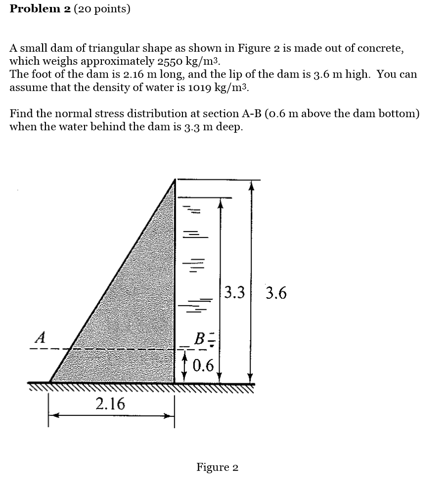 Solved Problem 2 (20 points) A small dam of triangular shape | Chegg.com