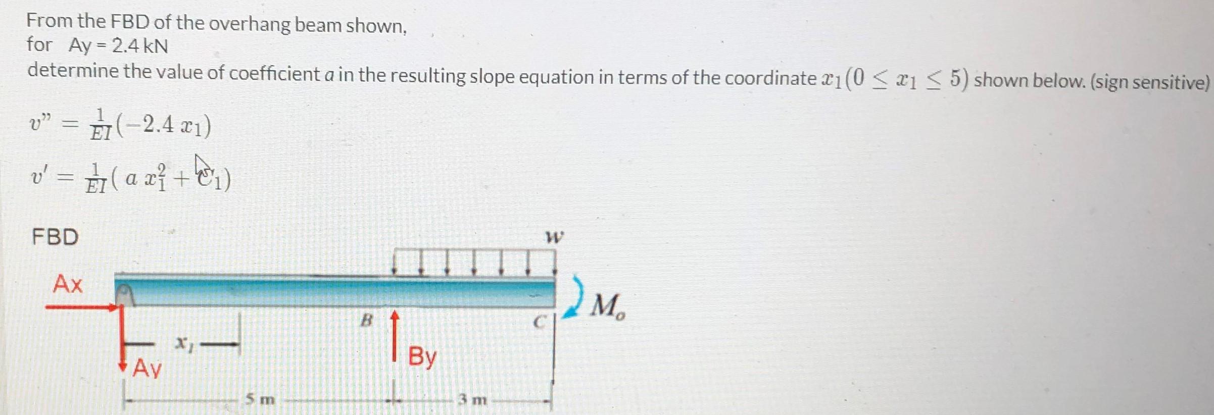 Solved From the FBD of the overhang beam shown, for Ay=2.4kN | Chegg.com