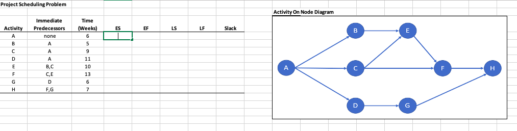 Solved Project Scheduling ProblemThe Project Scheduling | Chegg.com