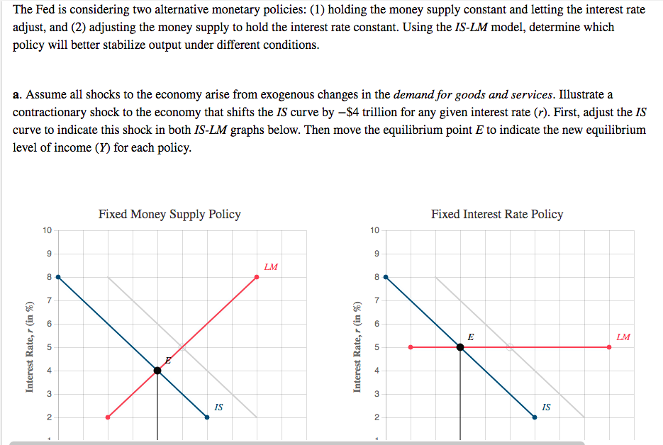 Solved The Fed is considering two alternative monetary | Chegg.com