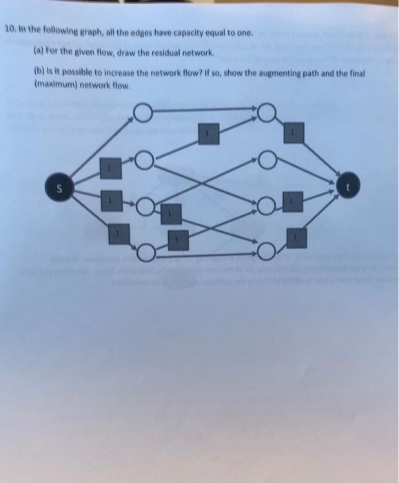 Solved 2 In The Famous Knapsack Problem We Are Given Some 