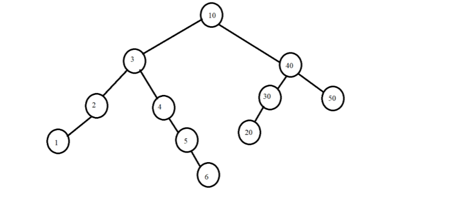 Solved Given the following definition of node for a binary | Chegg.com