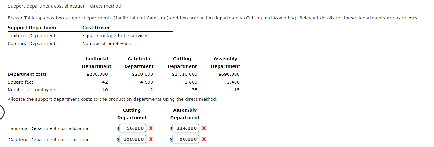 Solved Support Department Cost Allocation Direct Method