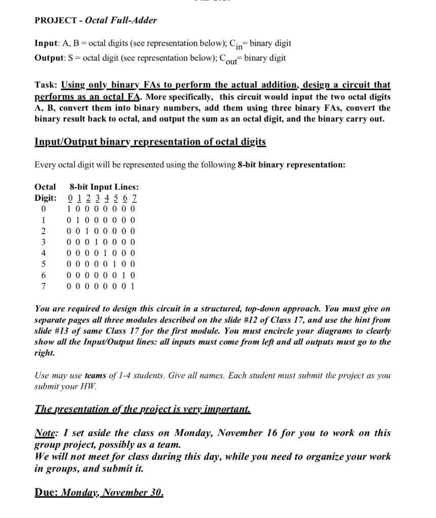 Solved PROJECT - Octal Full-Adder Input: A, B = octal digits | Chegg.com