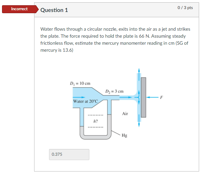 Solved Water flows through a circular nozzle, exits into the | Chegg.com