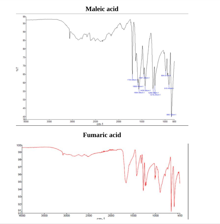 Solved ** Identify the IR peaks for the carboxylic acids | Chegg.com
